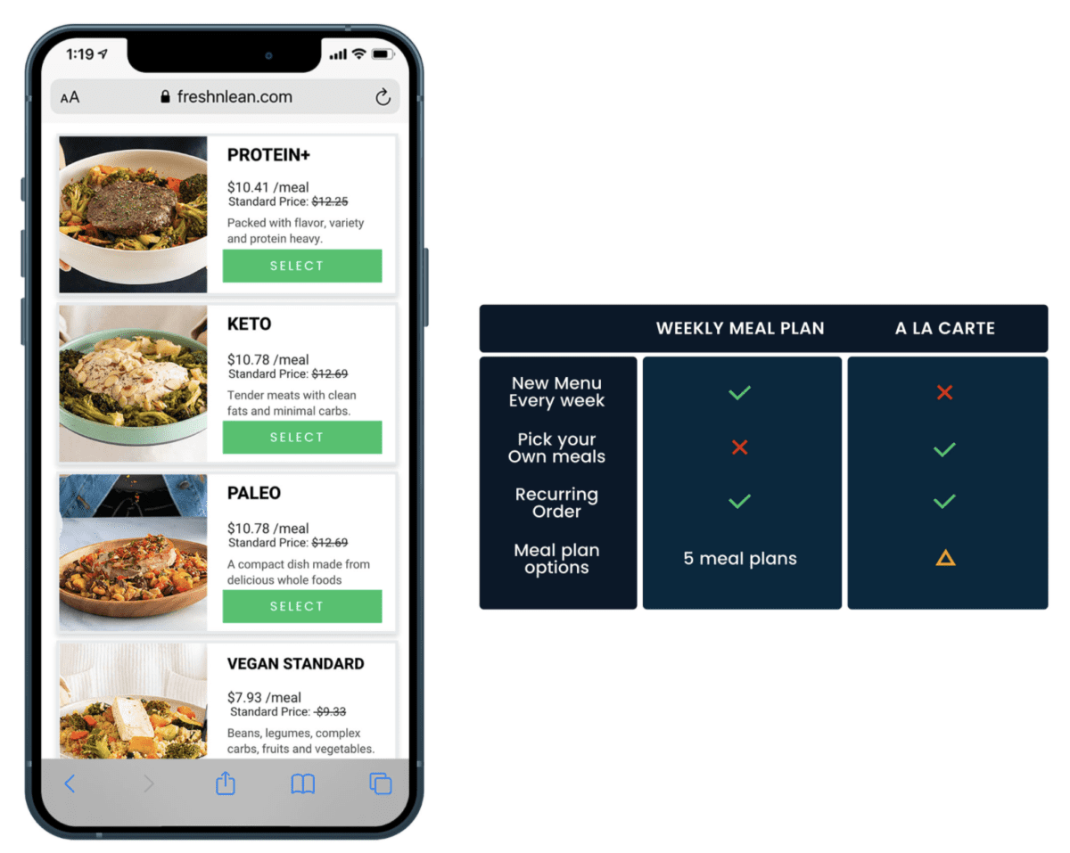 (2026) Fresh N' Lean Review What to Expect from This Meal Delivery ...